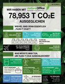 E. Wiener Bike Parts 2024/25 Deutsch